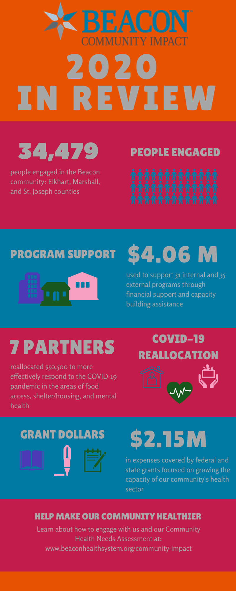 Beacon Community Impact - Beacon Community Impact